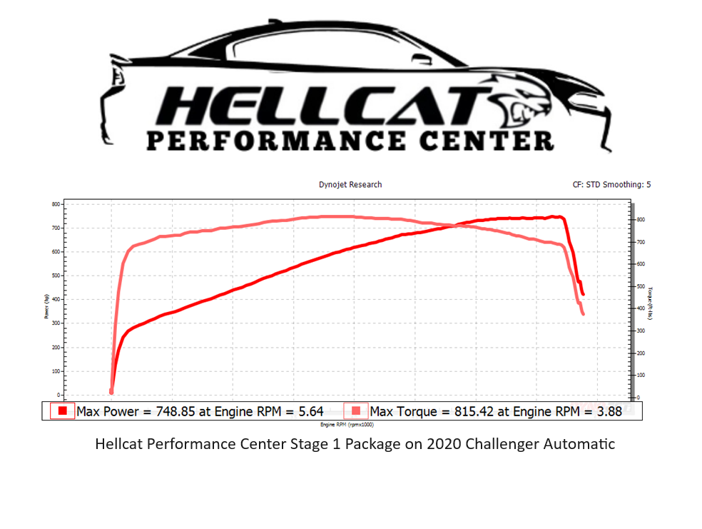 HPC Stage 1 – 860HP Package – Fast Lane Performance