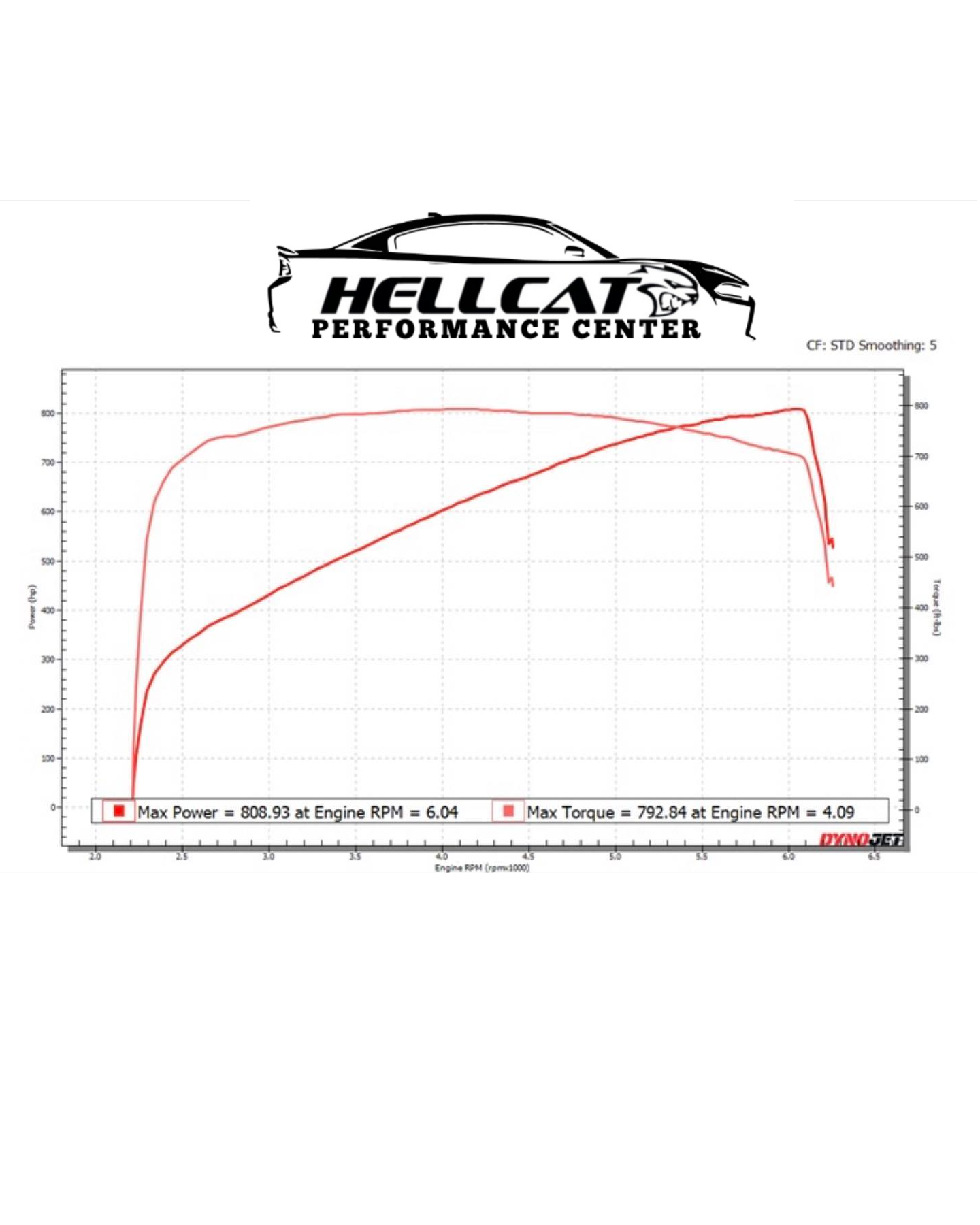 HPC Stage 1 “Plus” – 920HP Package – Fast Lane Performance