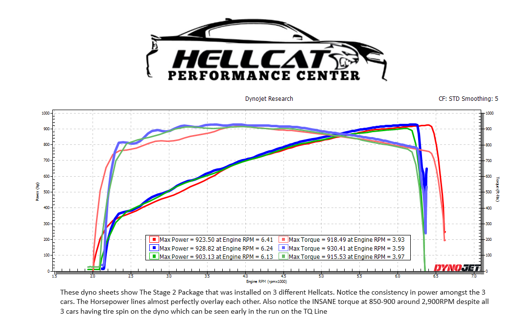 HPC Stage 2 – 1,035HP Package – Fast Lane Performance